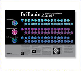 Brillouin Zones Poster